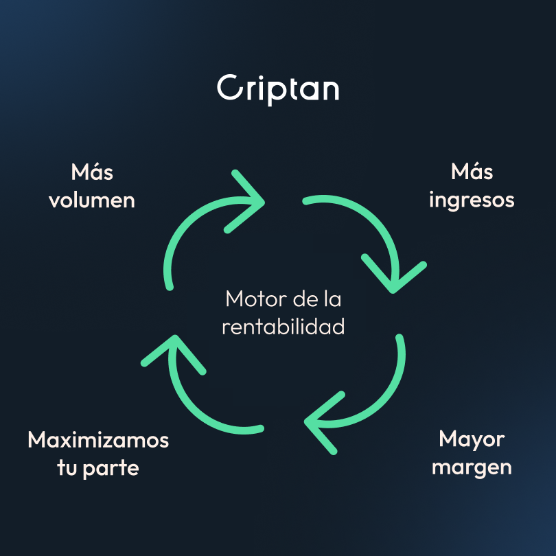 El Motor de la Rentabilidad de Criptan – Criptan Soporte
